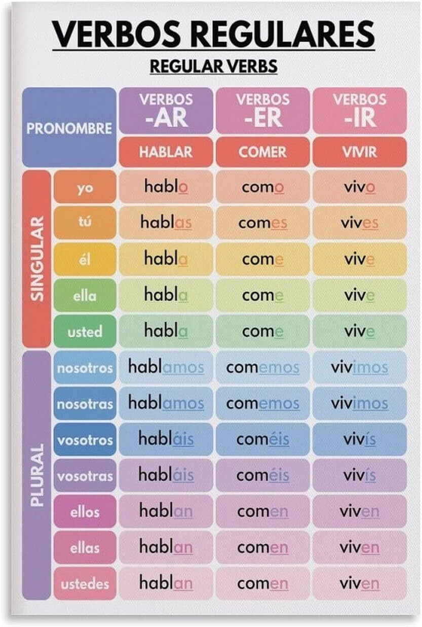 Spanish, Regular Verbs, Verb Conjugations, Grammar Chart, Spanish ...