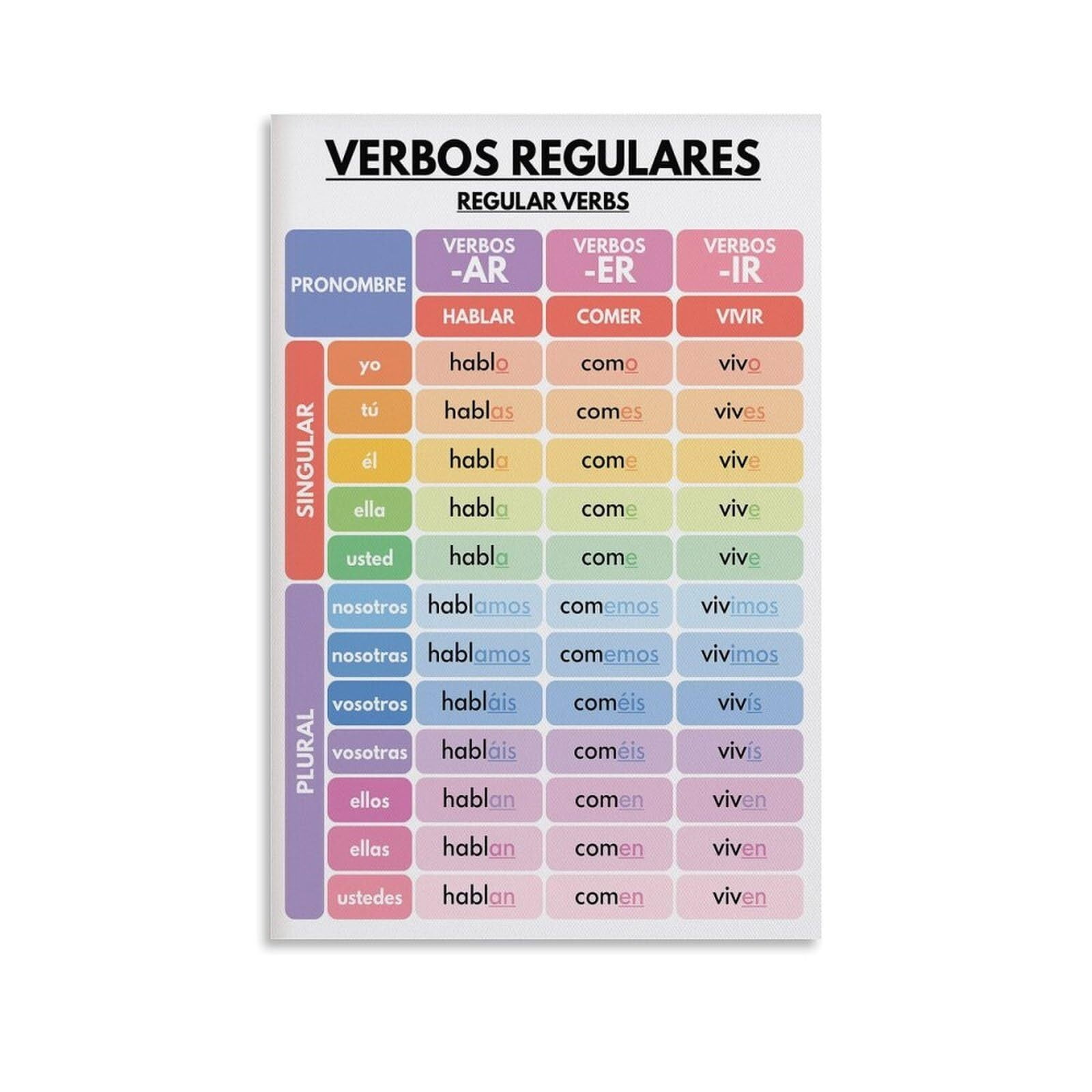 Spanish, Regular Verbs, Verb Conjugations, Grammar Chart, Spanish ...