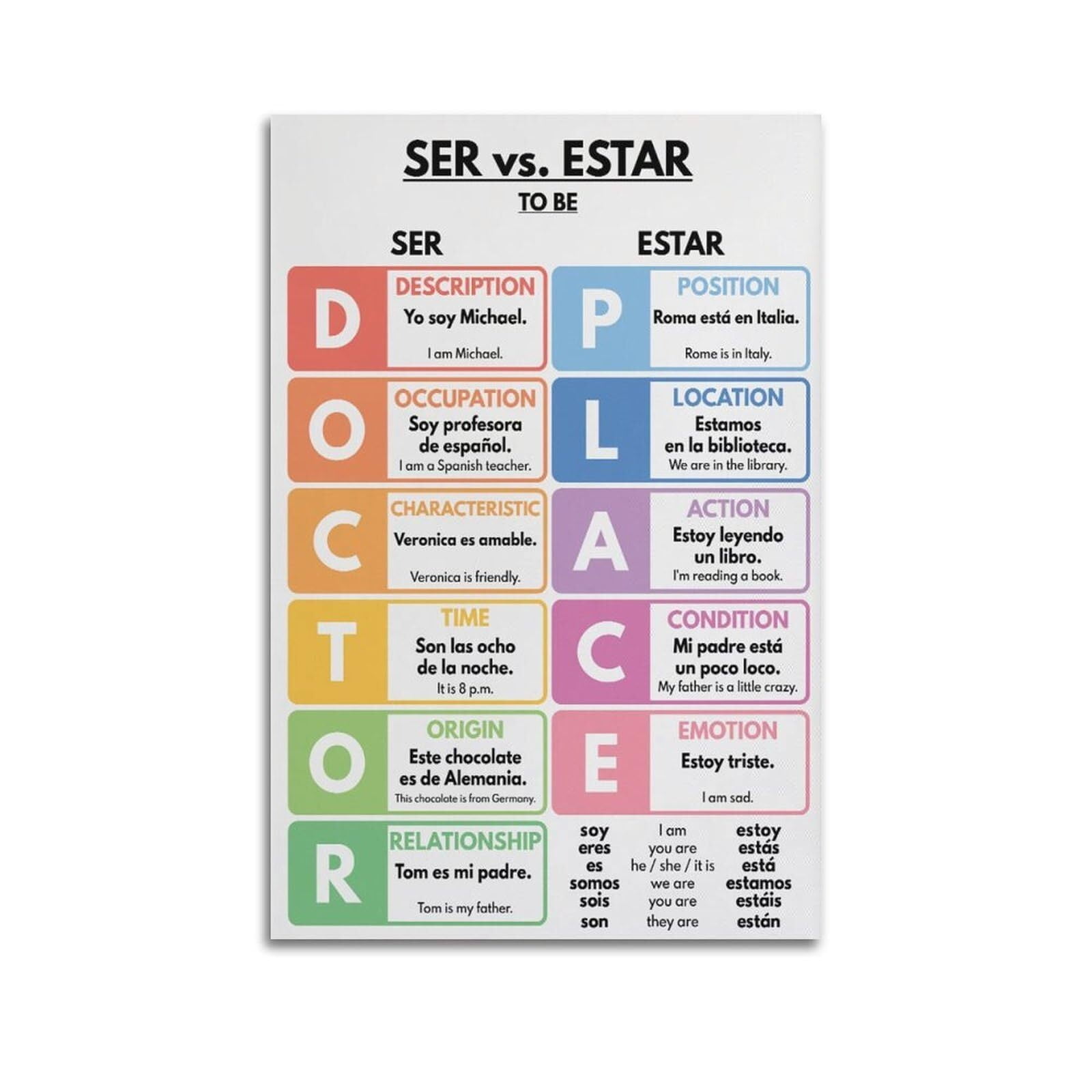 Spanish SER Vs Estar Grammar Chart Home School Classroom Poster Poster ...