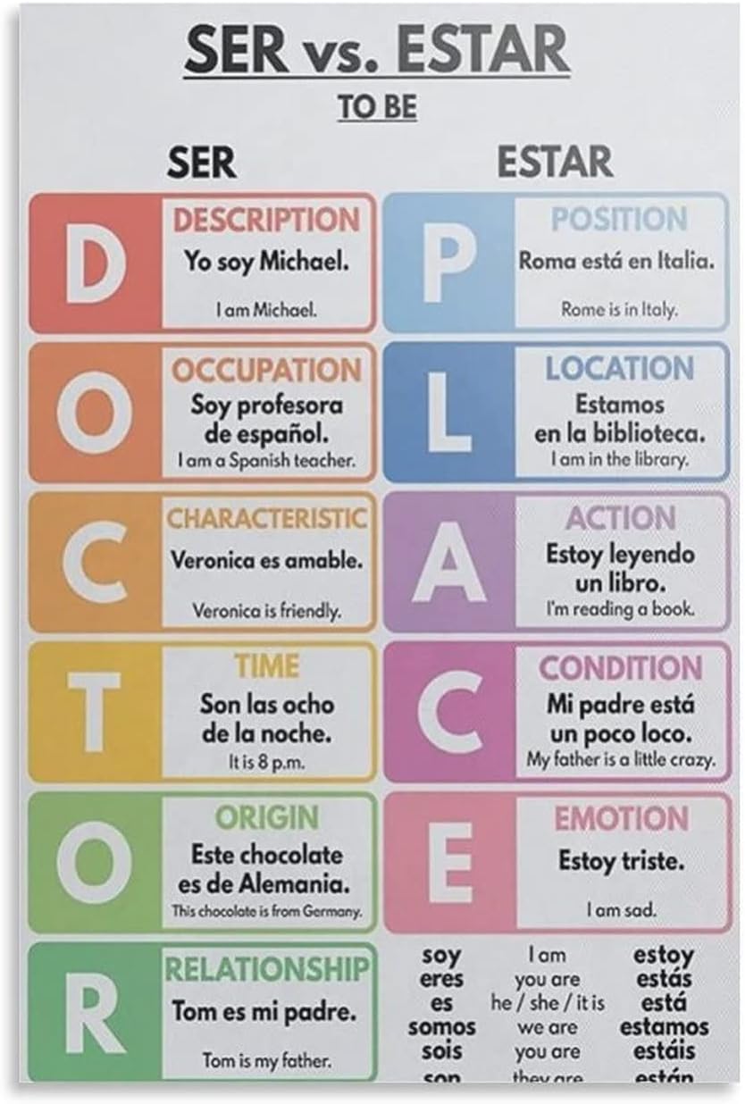 Spanish SER Vs Estar Grammar Chart Poster Classroom Decor Aluminum ...
