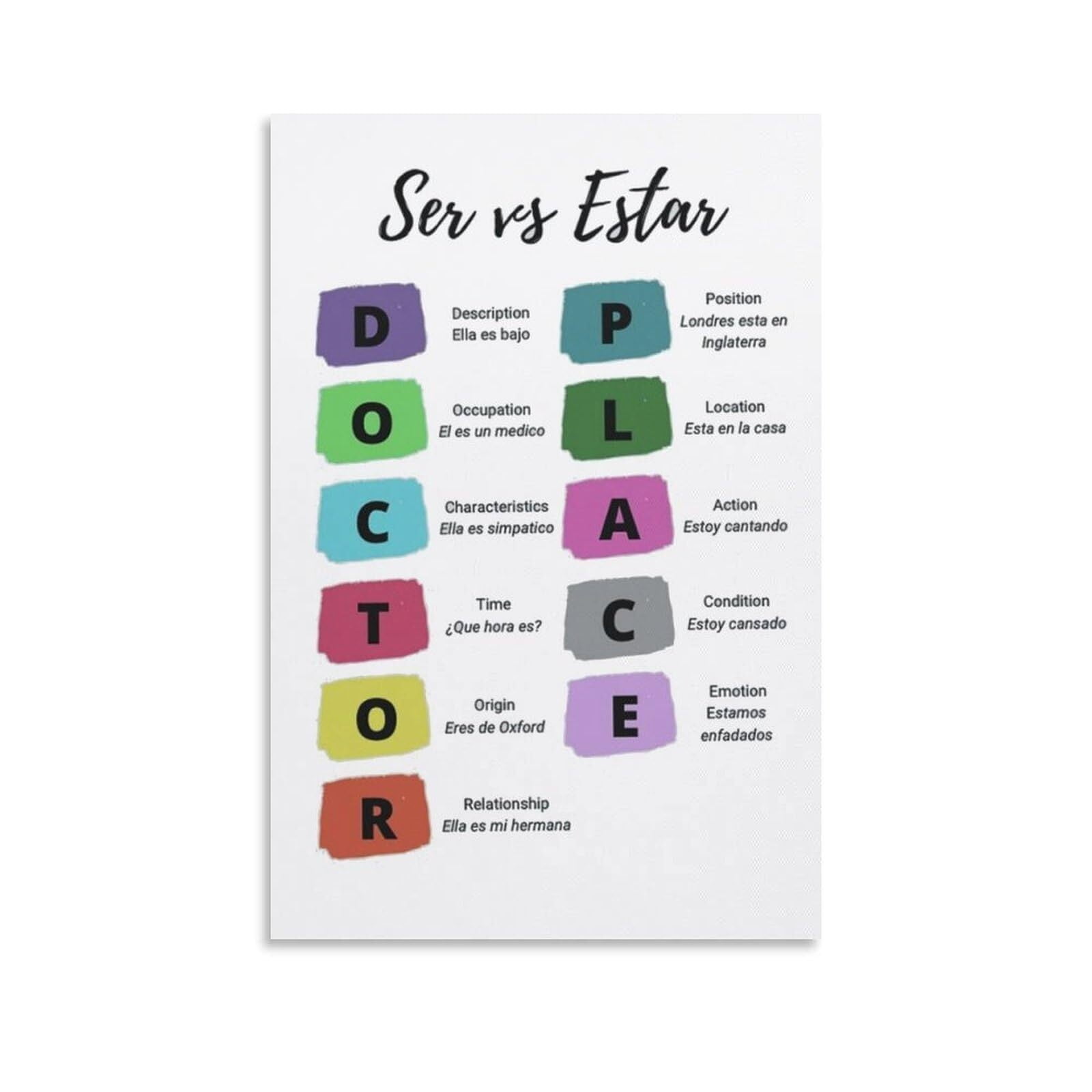 Spanish Ser Vs Estar Poster Grammar Cheat Sheet Poster Teach Your Kids ...