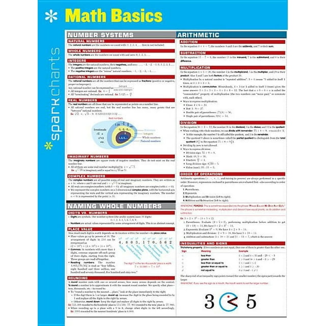 Sparkcharts: Math Basics Sparkcharts: Volume 39 (Other) - Walmart.com