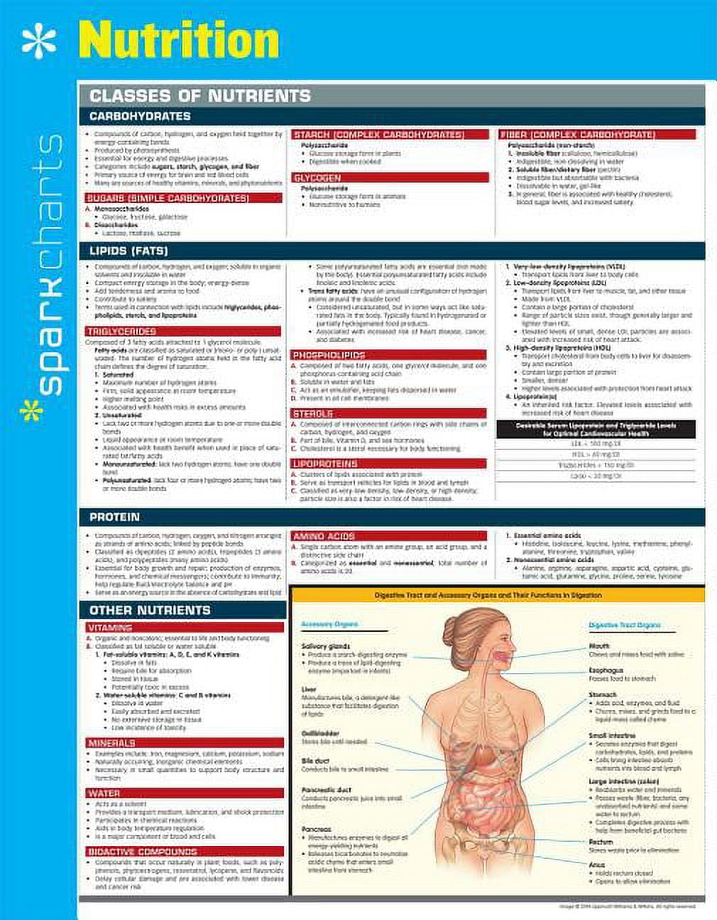 Sparkcharts Nutrition Sparkcharts: Volume 80, (Paperback) - Walmart ...