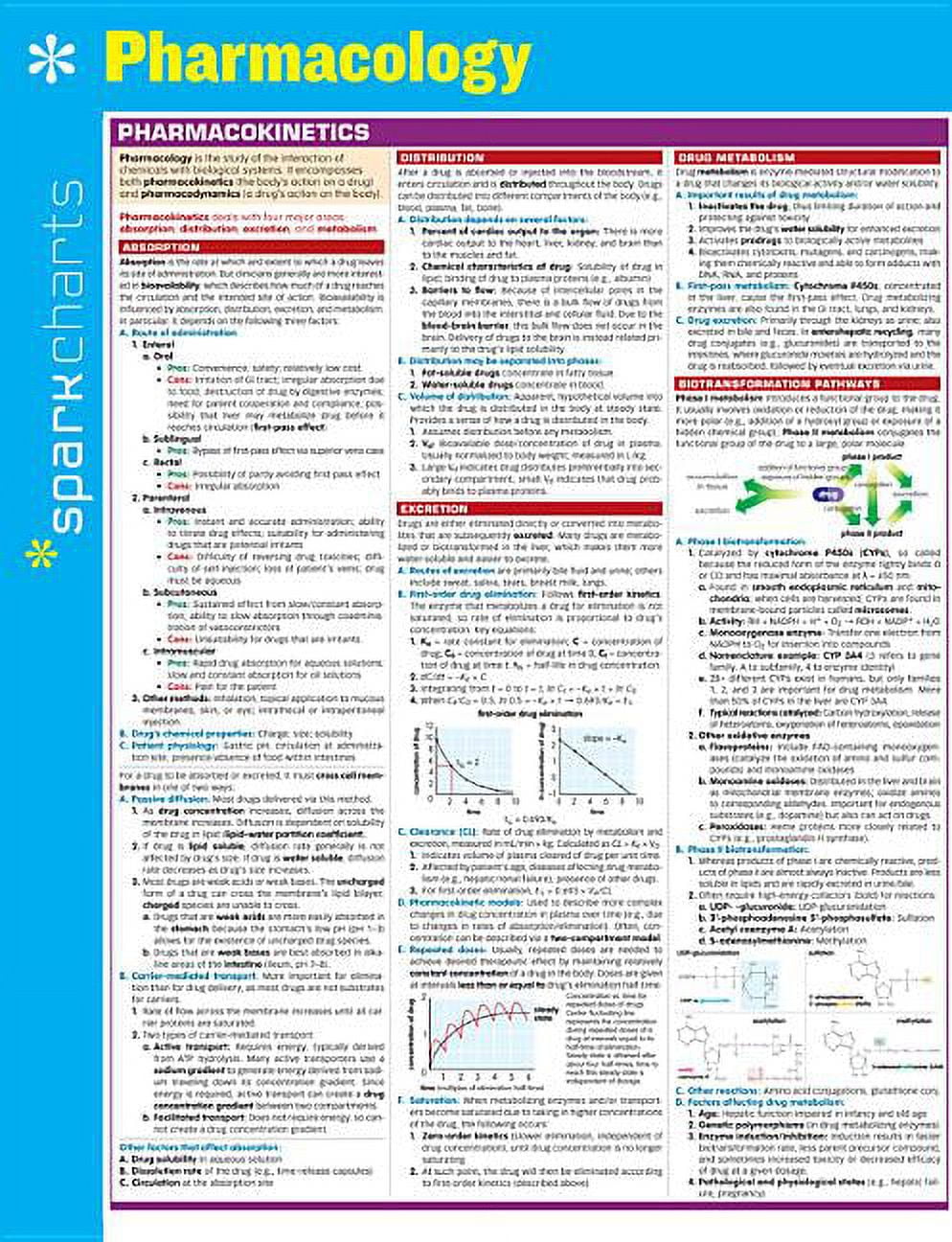 Sparkcharts: Pharmacology Sparkcharts: Volume 51 (Other) - Walmart.com