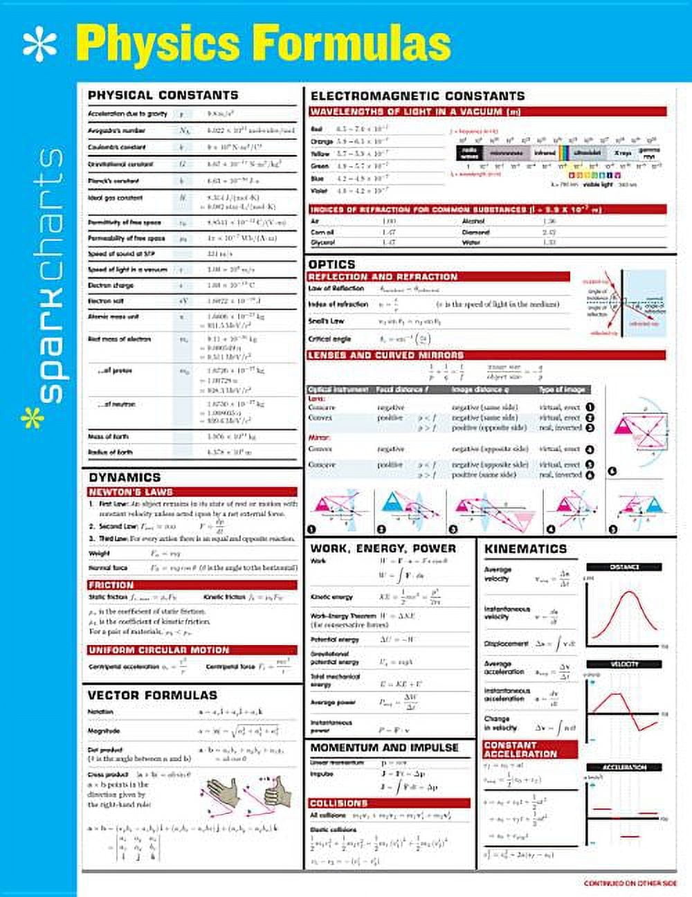 Sparkcharts: Physics Formulas Sparkcharts: Volume 53 (Other) - Walmart.com