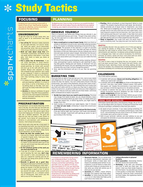 Sparkcharts: Study Tactics Sparkcharts: Volume 68 (Other) - Walmart.com