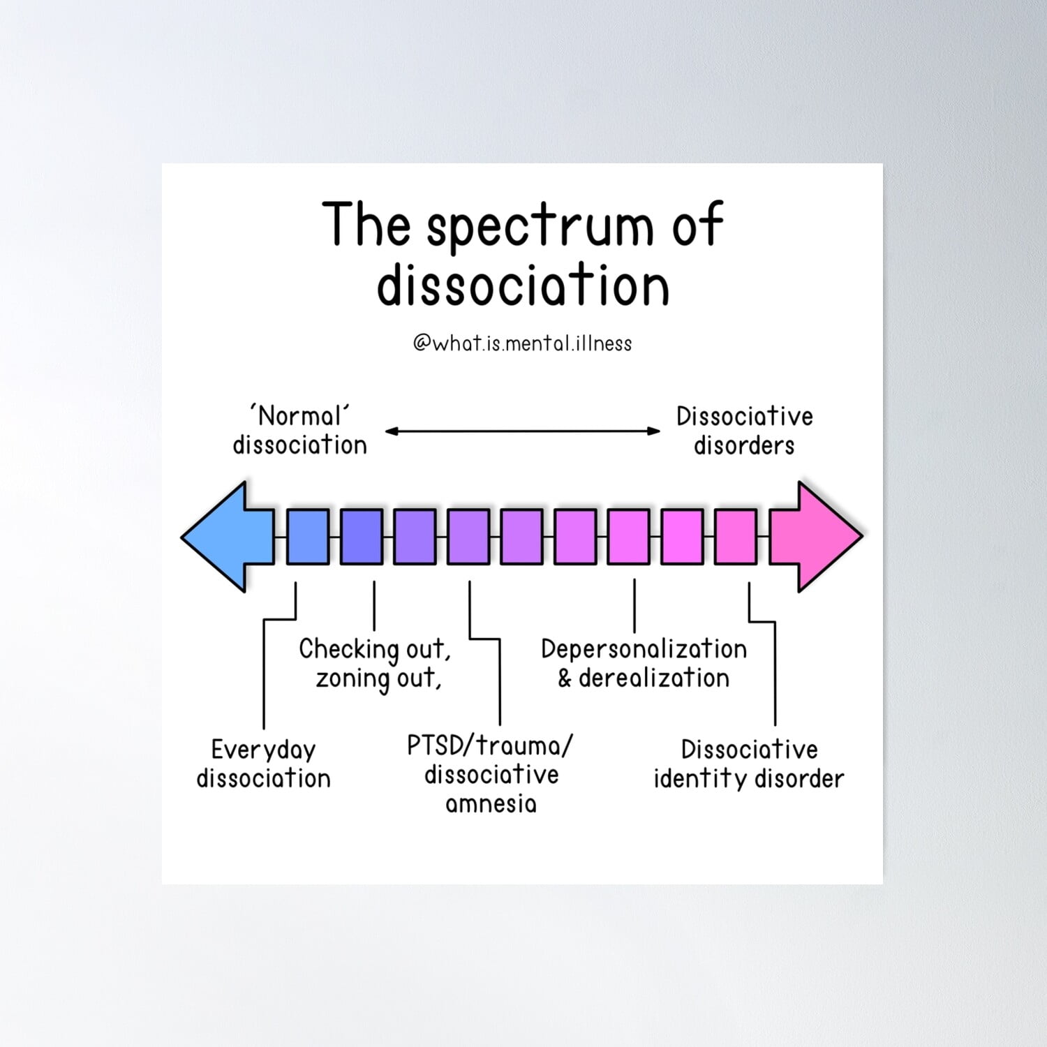 Spectrum Dissociation Poster Wall Art, Modern Wall Decor, 30x30 ...