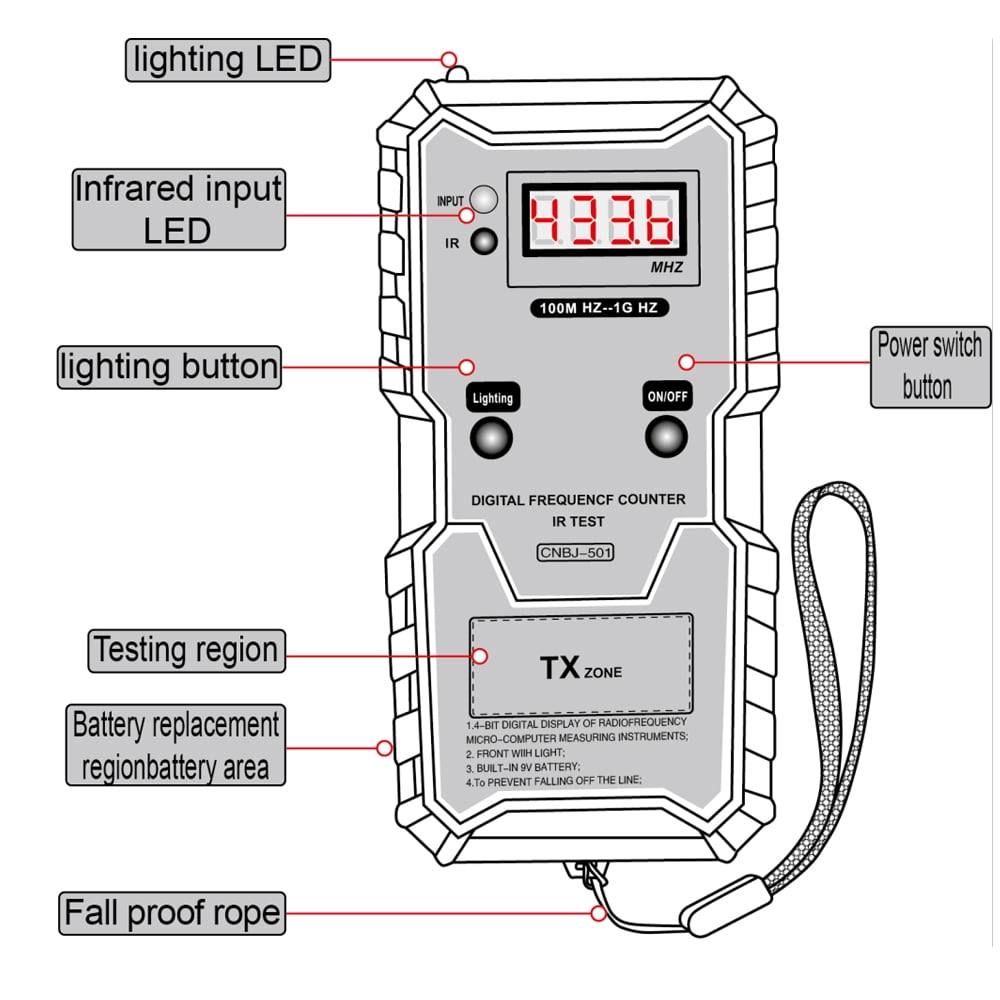 Spectrum analyzer,Tester 4-bit Infrared Tester Counter Test With ...