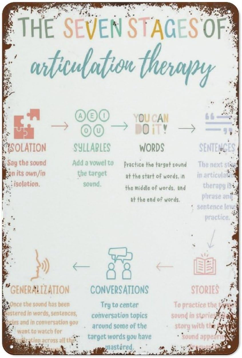 Speech Therapy Poster Speech Pathology Speech Office Vibrant Frameless ...