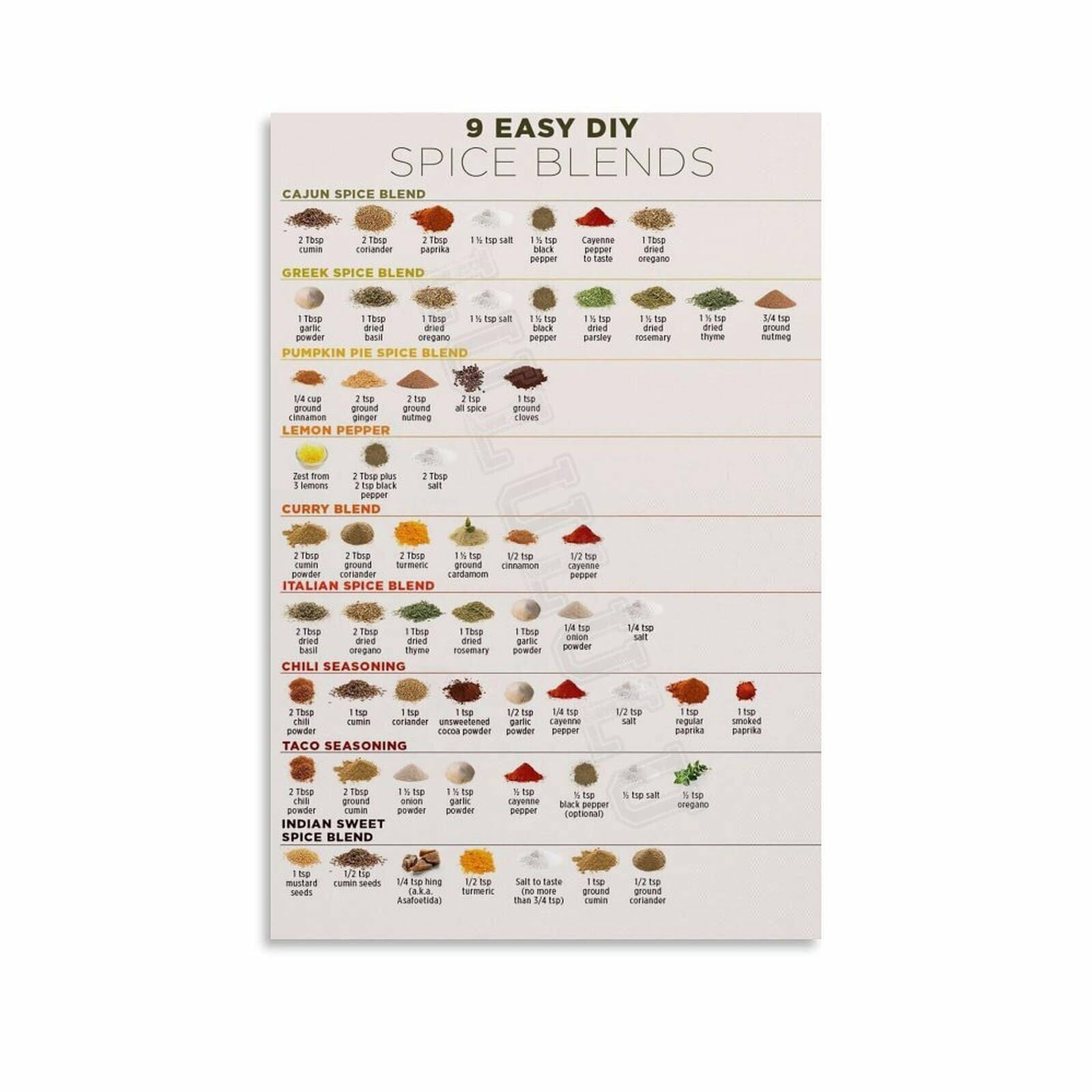 Spice Seasoning Guide Chart Poster Kitchen Restaurant Wall Art (1 ...