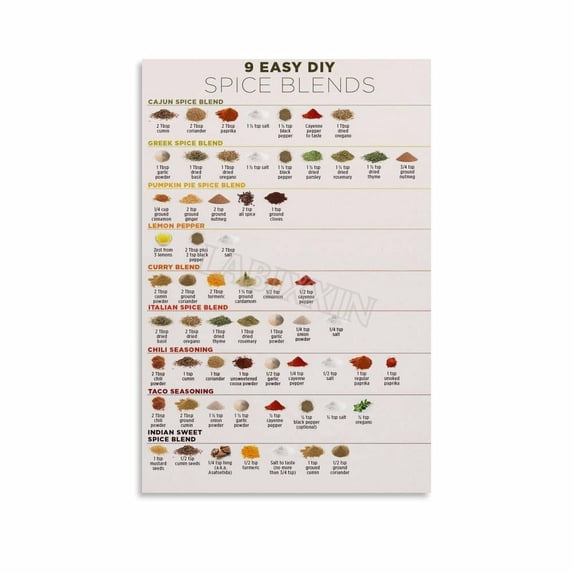 Spice Seasoning Guide Chart Poster Kitchen Restaurant Wall Art (1 ...