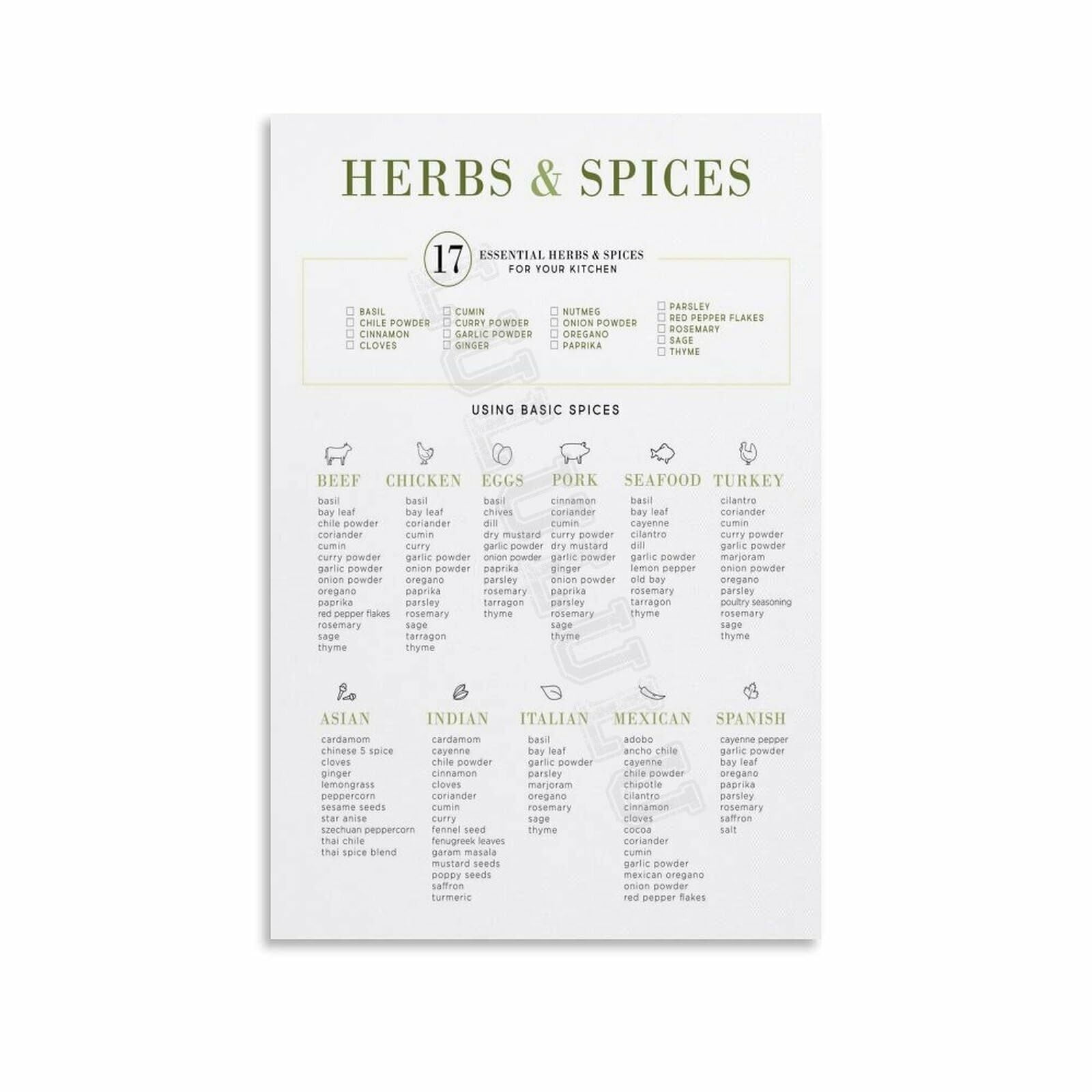 Spice Seasoning Guide Chart Poster Kitchen Restaurant Wall Art (6) Canvas Painting Wall Art ...