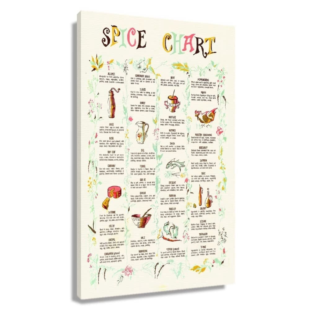Spice Wall Art Of Knowledge Poster Food Painting Decor Spices Wall ...