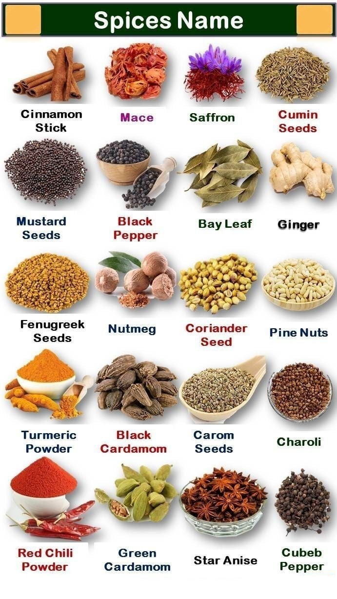 Spices Name Healthy nutrition checklist poster meal planning healthy ...