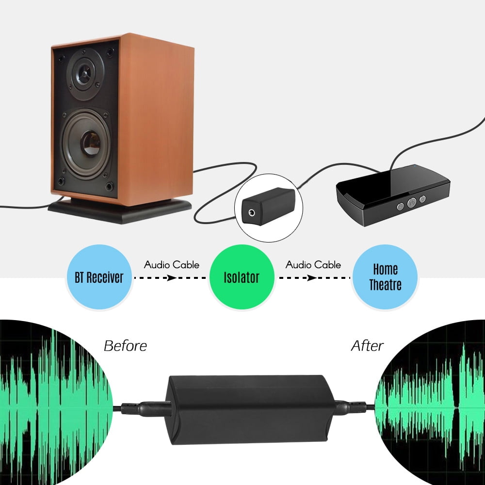 Spirastell Ground Loop Noise Isolator,Car Audio With Loop Noise ...