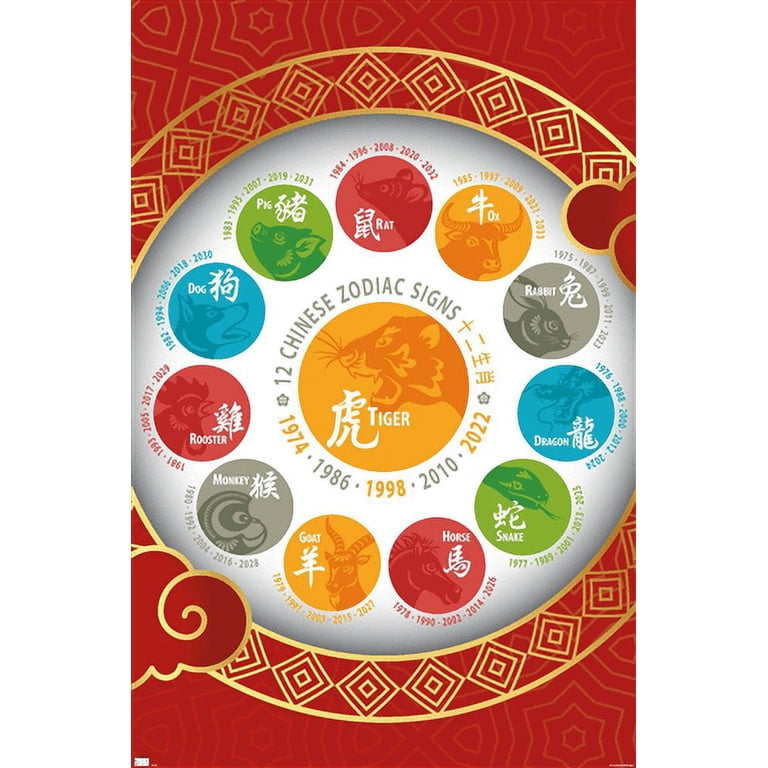 Zodiac signs chinese 2022 60 photos - Youhoroscope.com