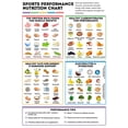 Sports Performance Nutrition Chart Poster, Healthy Diet Reference Guide ...