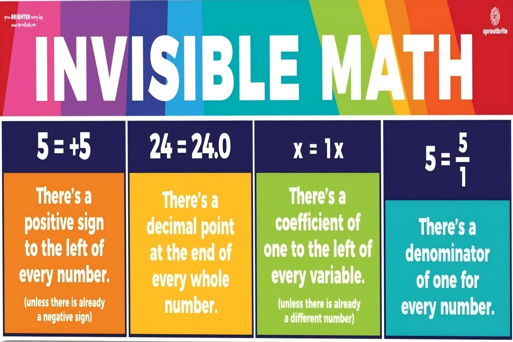Sproutbrite Educational Math Posters Invisible Mathematics Classroom Banner Decorations for ...