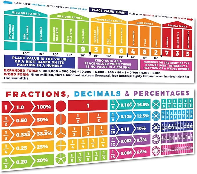 Sproutbrite Educational Math Posters Place Values Fractions Mathematics ...
