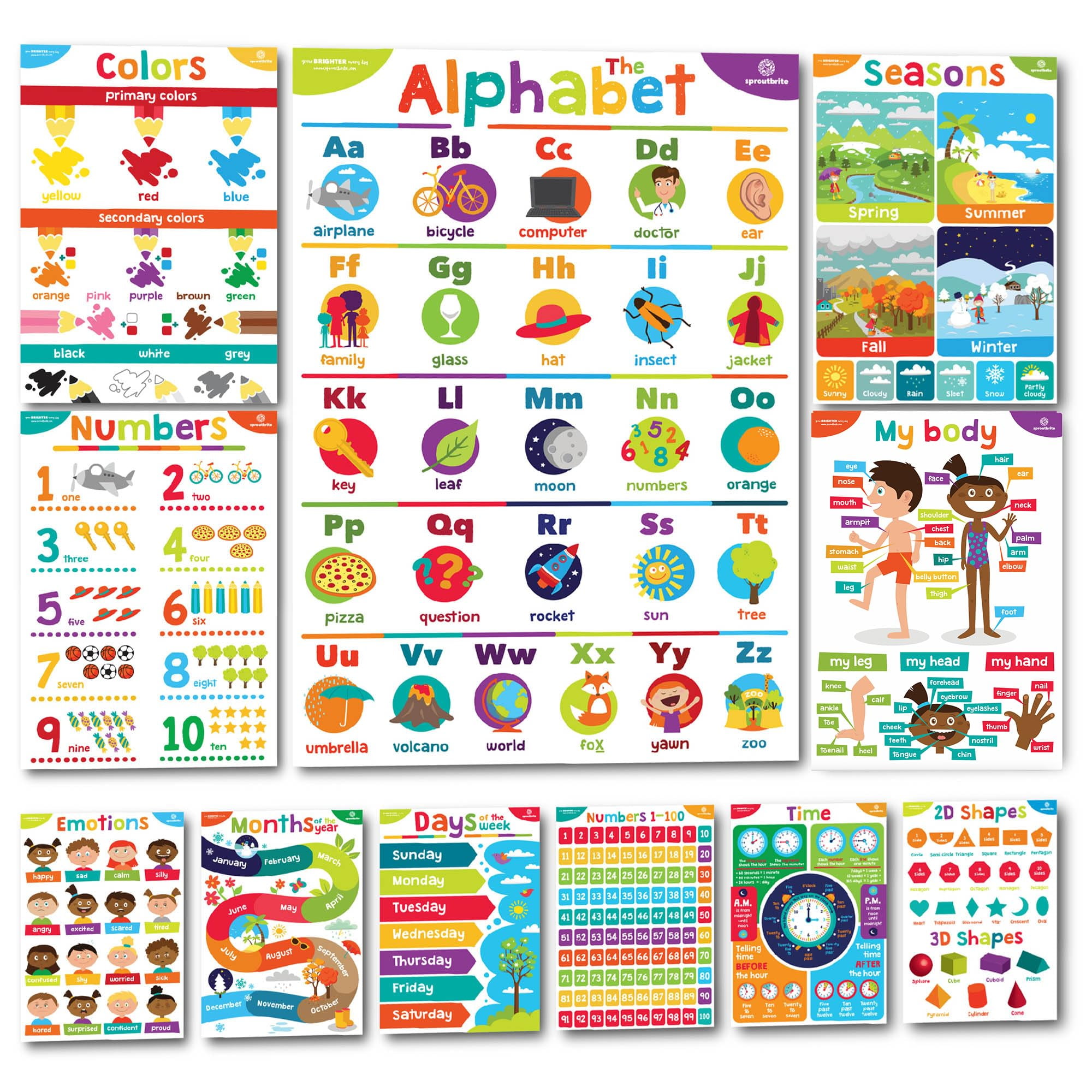 Sproutbrite Educational Posters for Toddlers - Classroom Posters ...