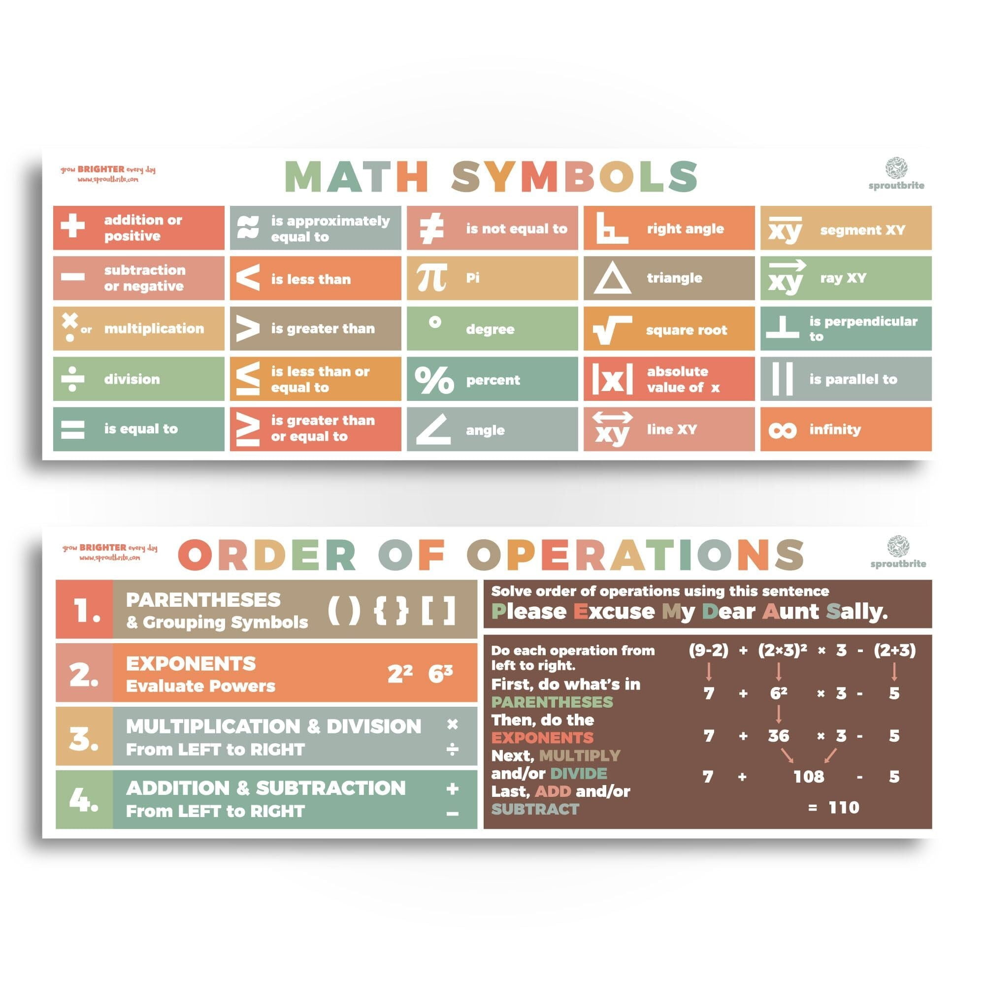 Sproutbrite Math Poster - PEMDAS Boho/Bright Banner for Classroom Decor ...