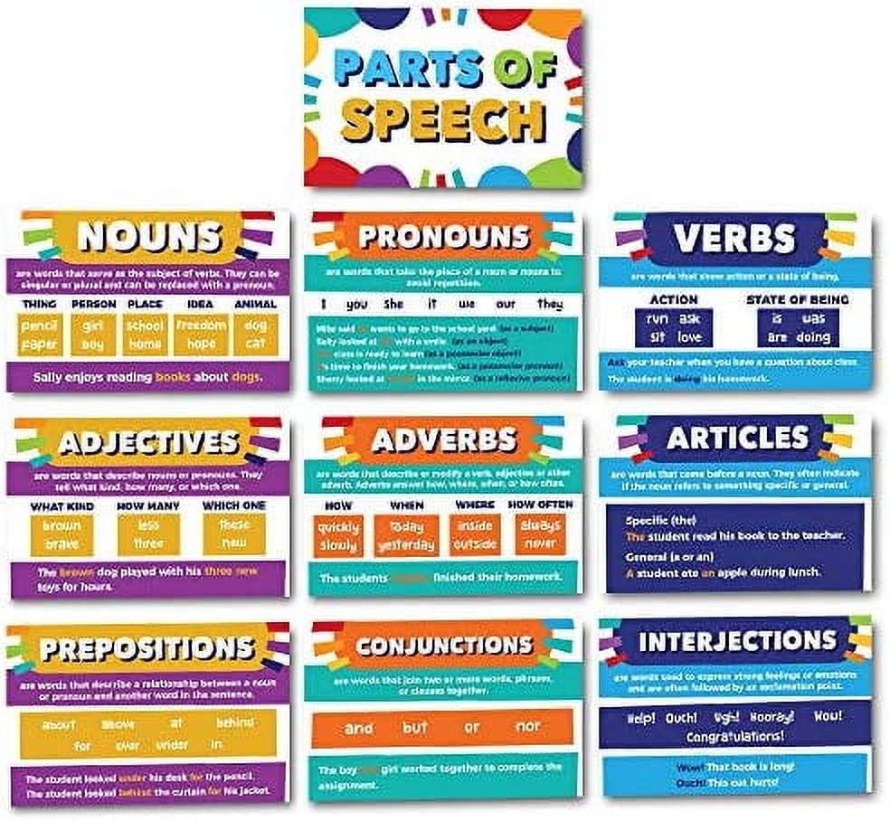 Sproutbrite Parts of Speech Bulletin Board Border Set for Teachers ...