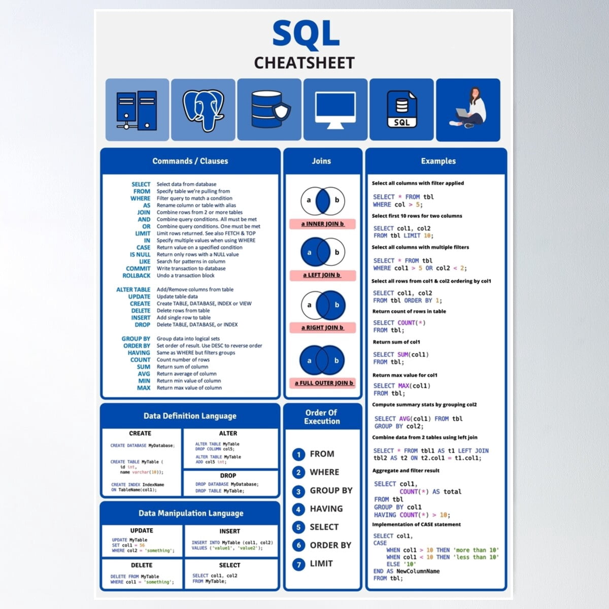 Sql Cheatsheet Poster Wall Art, Modern Wall Decor For Living Room ...