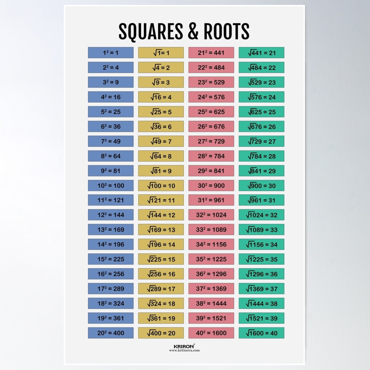 Square And Roots Table Poster Wall Art, Modern Wall Decor For Living ...