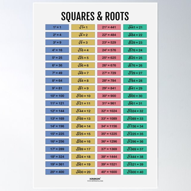 Square And Roots Table Poster Wall Art, Modern Wall Decor For Living ...