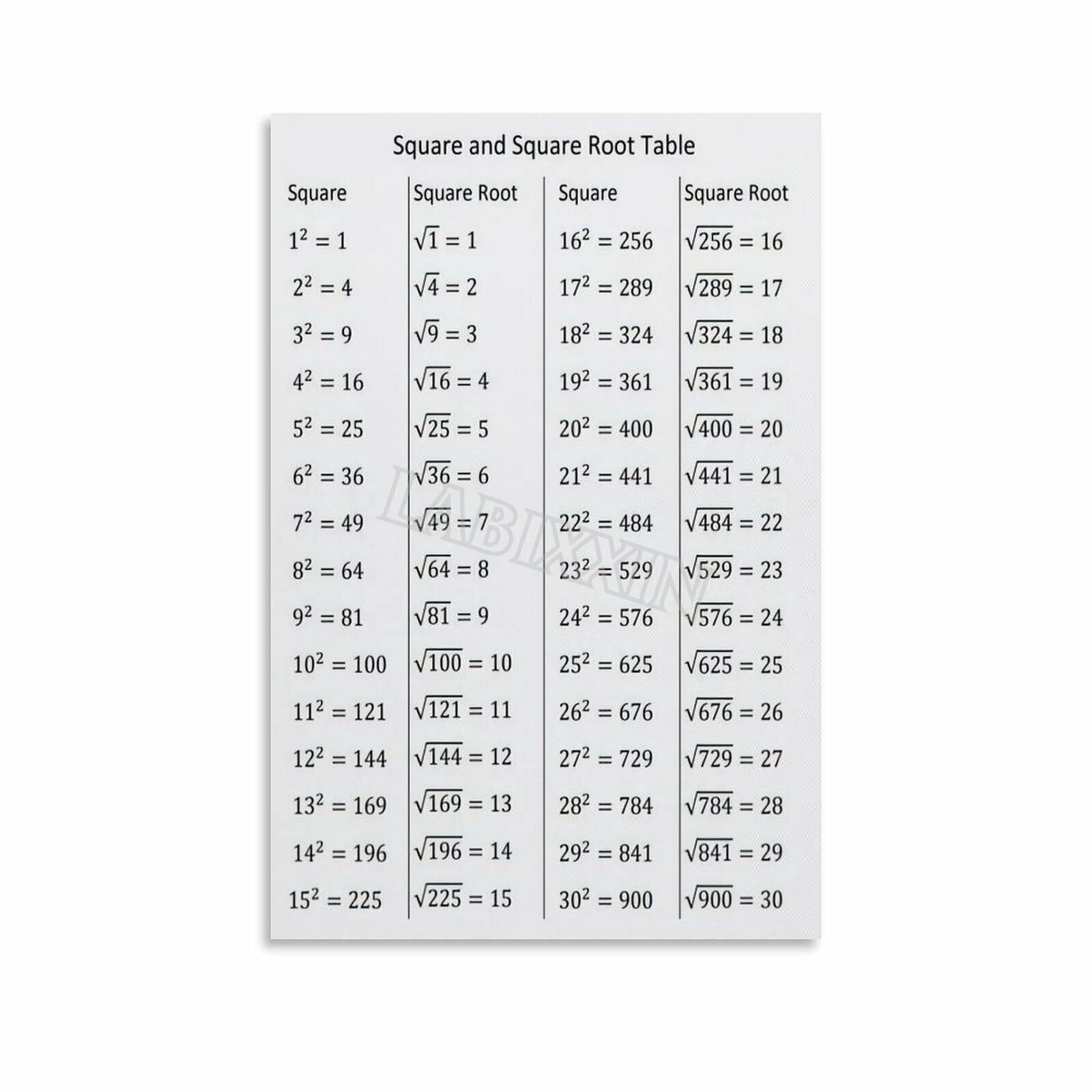 Square And Square Root Poster Math Education Wall Art (3) Canvas ...