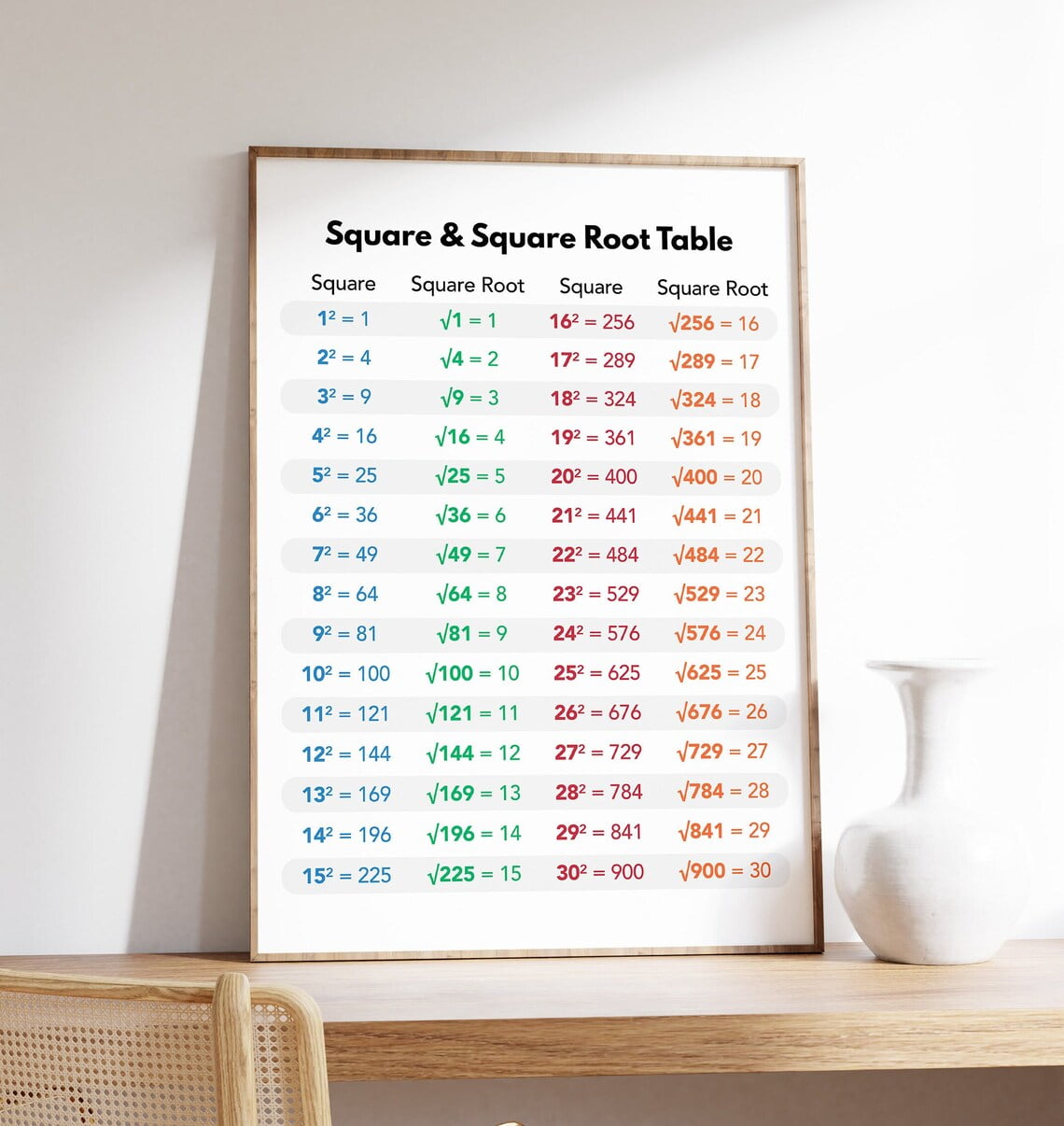 Square And Square Roots Poster, Math Chart And Wall Art, Educational ...