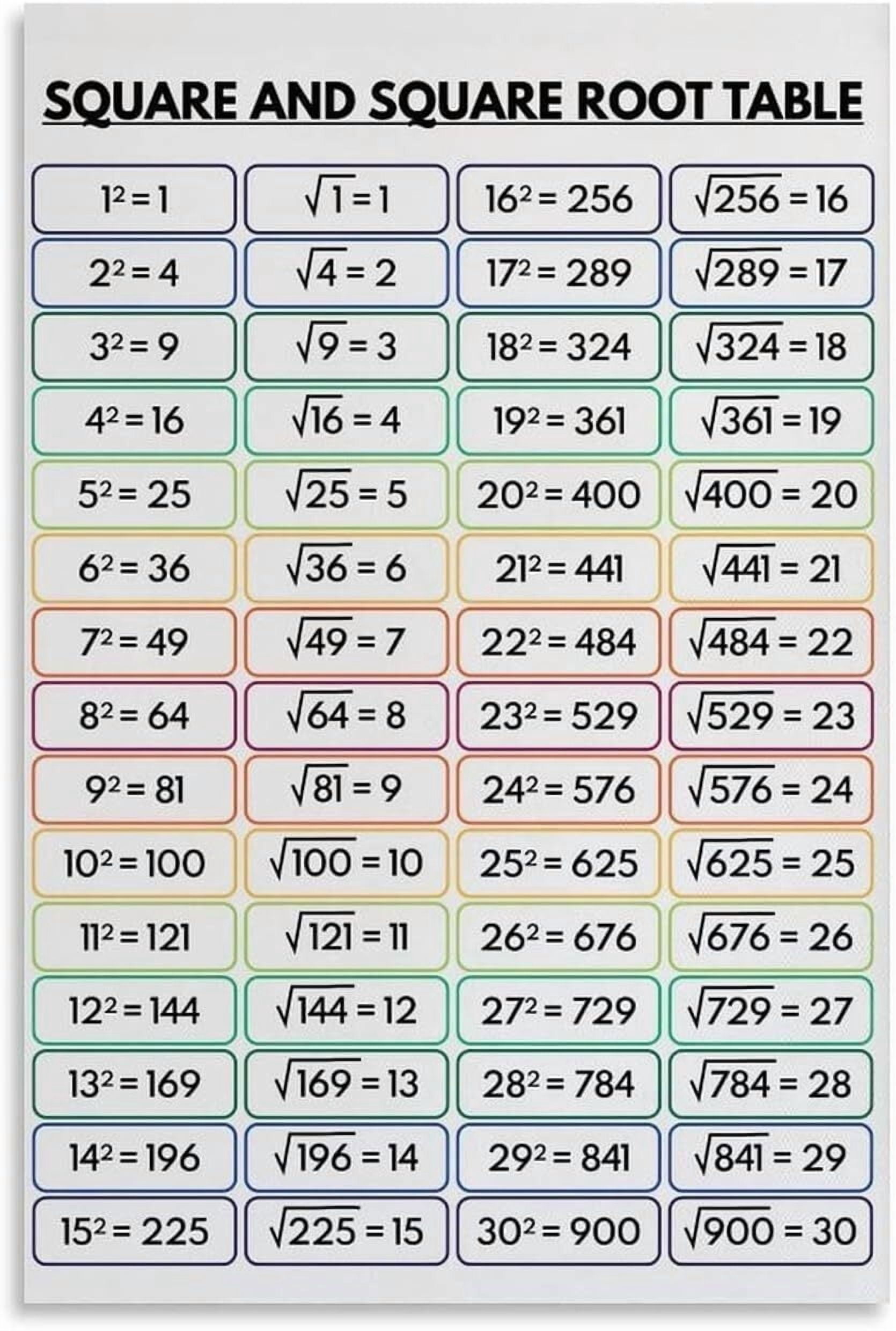 Square and Square Root Table, 1 to 30, Educational Poster, Math ...