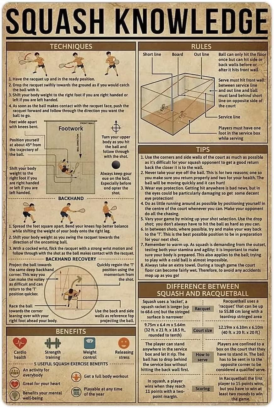 Squash Knowledge Metal Tin Signs Retro Squash Techniques Rules ...
