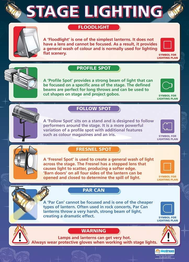 Stage Lighting Drama Classroom Poster - Drama and Theater High School ...