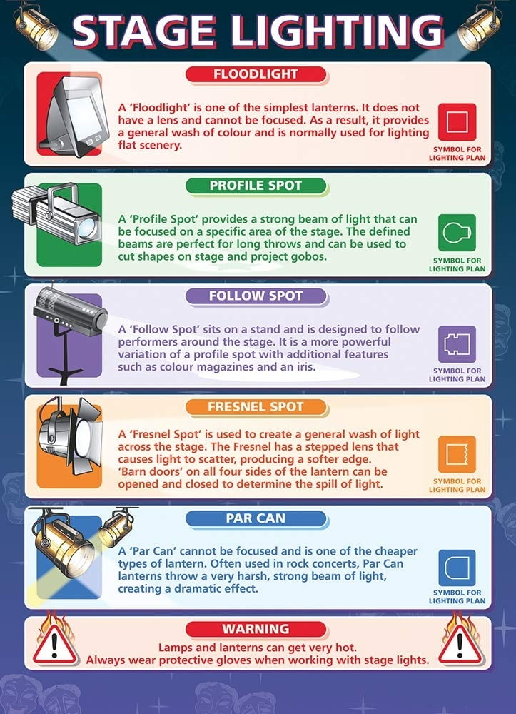Stage Lighting Drama Classroom Poster Gloss Paper - Drama and Theater ...