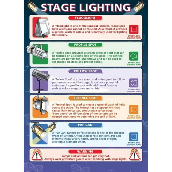 Stage Lighting Drama Classroom Poster Gloss Paper - Drama and Theater ...