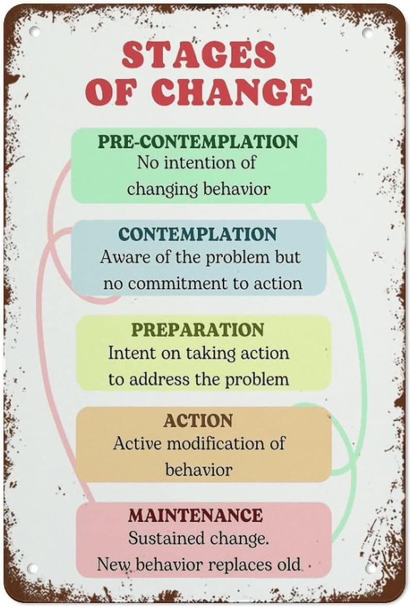 Stages Of Change Therapy Print Motivational Retro Poster Mental Health ...