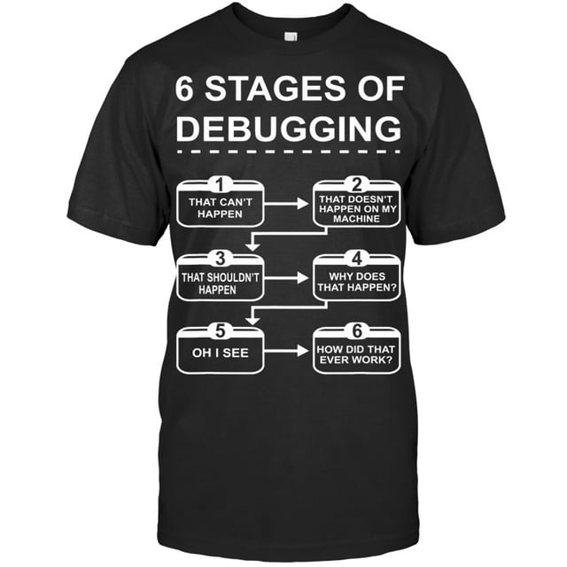 Stages Of Debugging Design Programming Computer Science Programmer T 1432