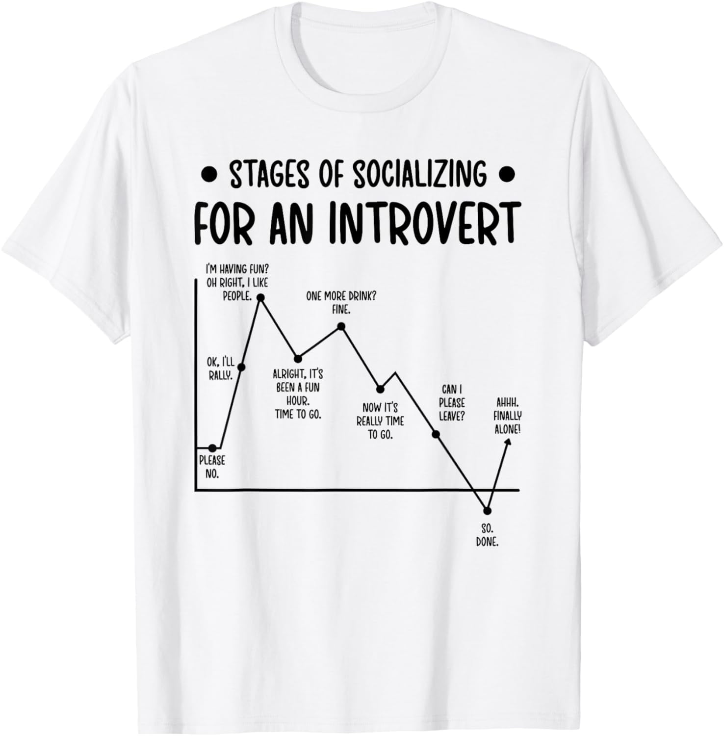 Stages Of Socializing Introvert Shyness Introverted Shy T-Shirt ...