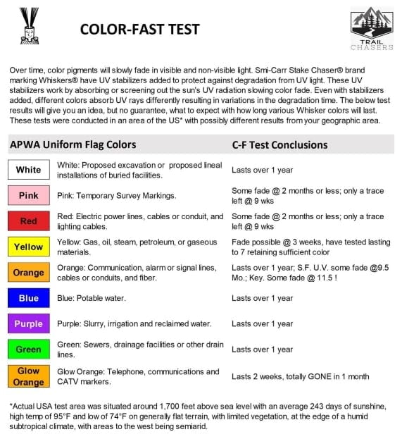 Stake Chaser Ground Marking Whiskers Red 6 Inch 75-Count for Survey ...