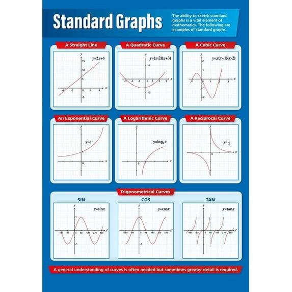 Standard Graphs Math Classroom Poster Math Middle & High School Class ...