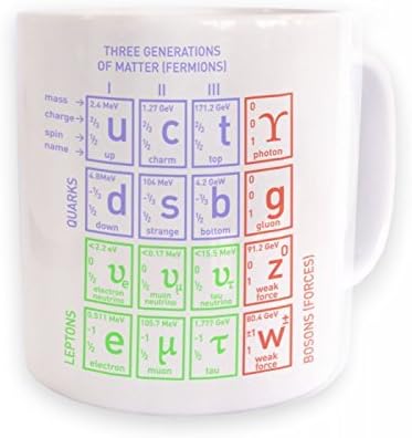 Standard Model Of Particle Physics Mug - Walmart.com