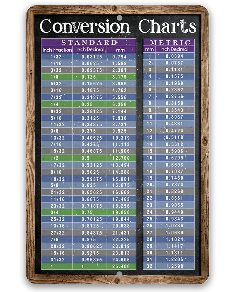 Standard and Metric System Conversion Charts - Durable Metal Use Indoor ...