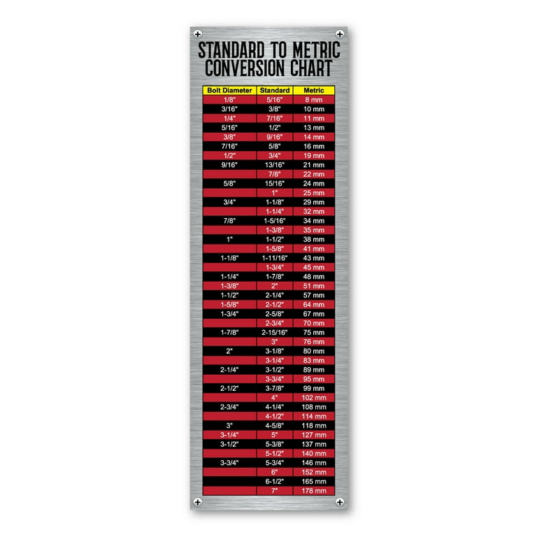 Measurement Conversion Chart For Our International Printable Standard