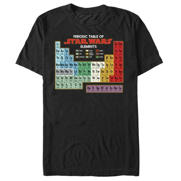 Star Wars Periodic Table