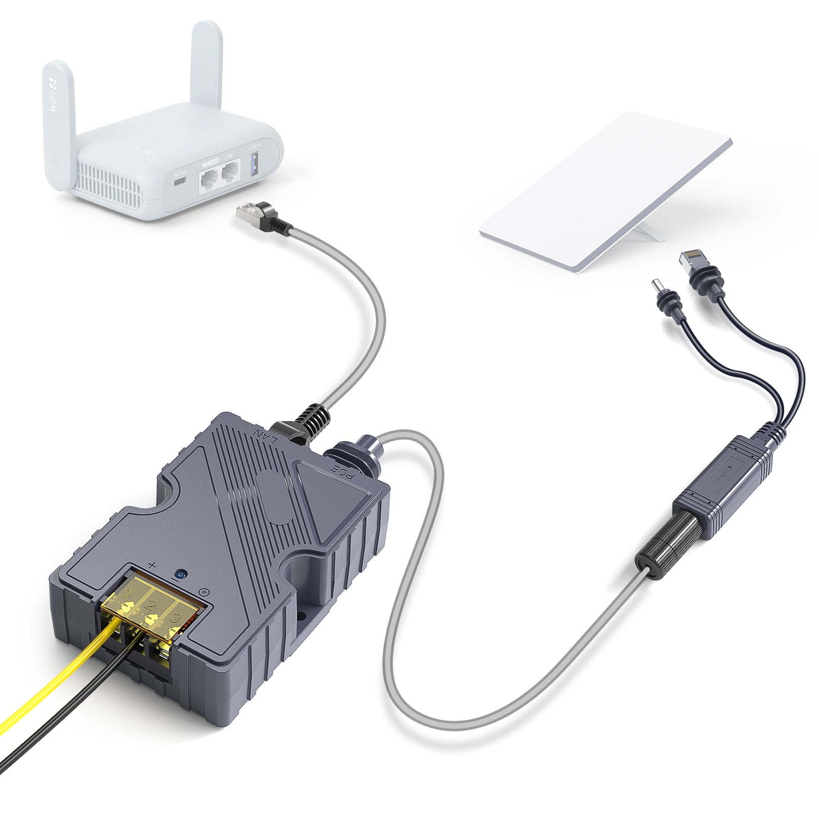 Starlink Mini Splitter PoE Injector 150W Gigabit Passive ABS Build with ...