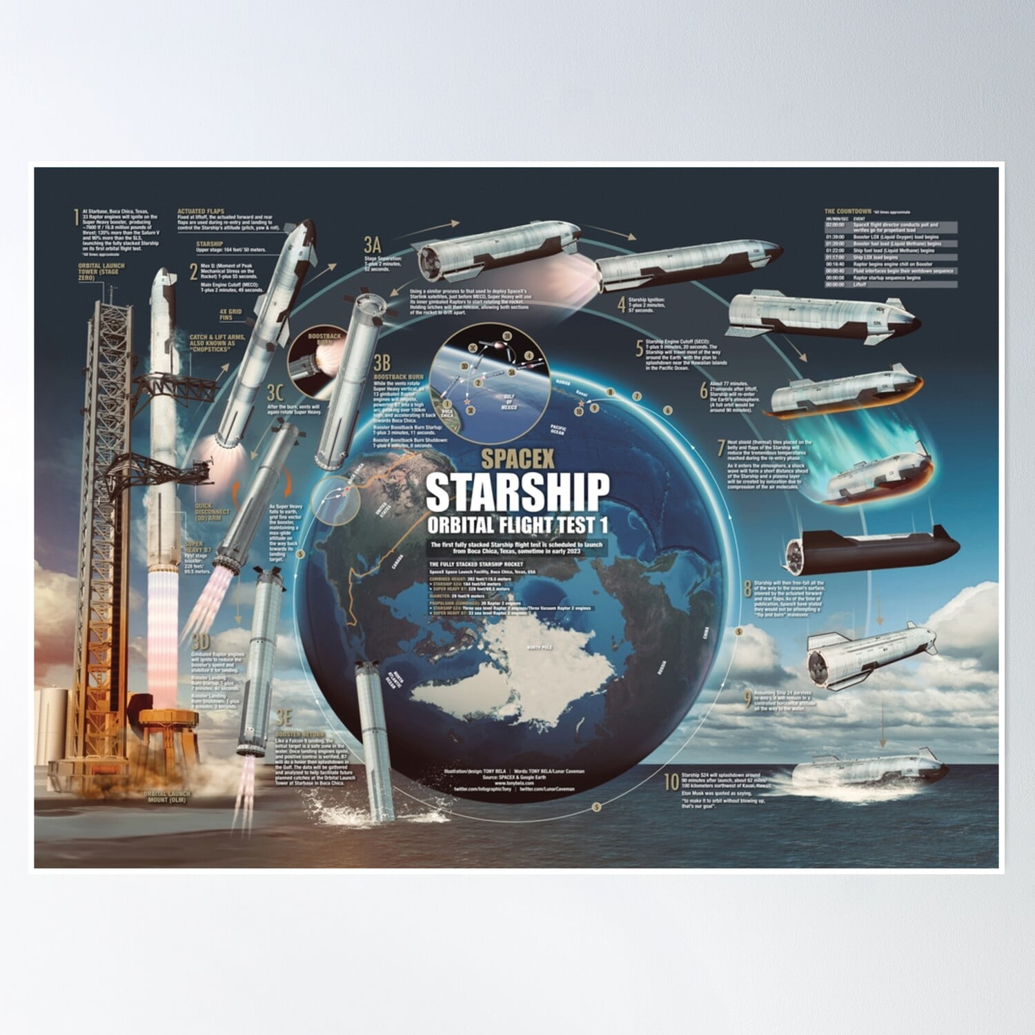 Starship Oft-1: The Plan Poster Wall Art, Modern Wall Decor, 16x24 ...