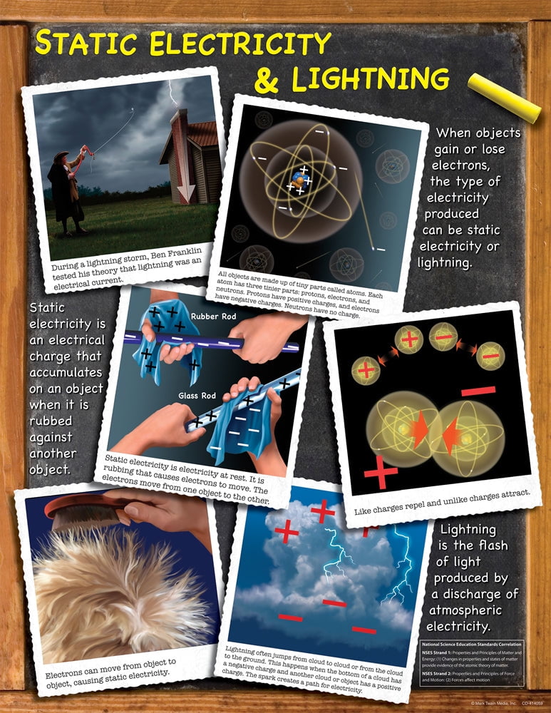 Static Electricity Lightning Chart 17x22 (CD414059) [CD414059 ...