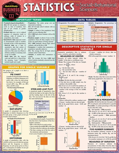 Statistics for Behavioral Sciences : a QuickStudy Laminated Reference ...