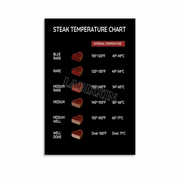 Steak Doneness And Temperature Guide Chart Poster (11) Canvas for ...